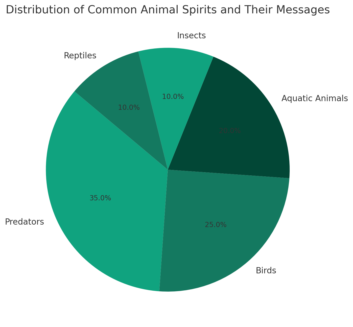 How do Animal Spirits Communicate in Spiritual Practices? - Secret ...