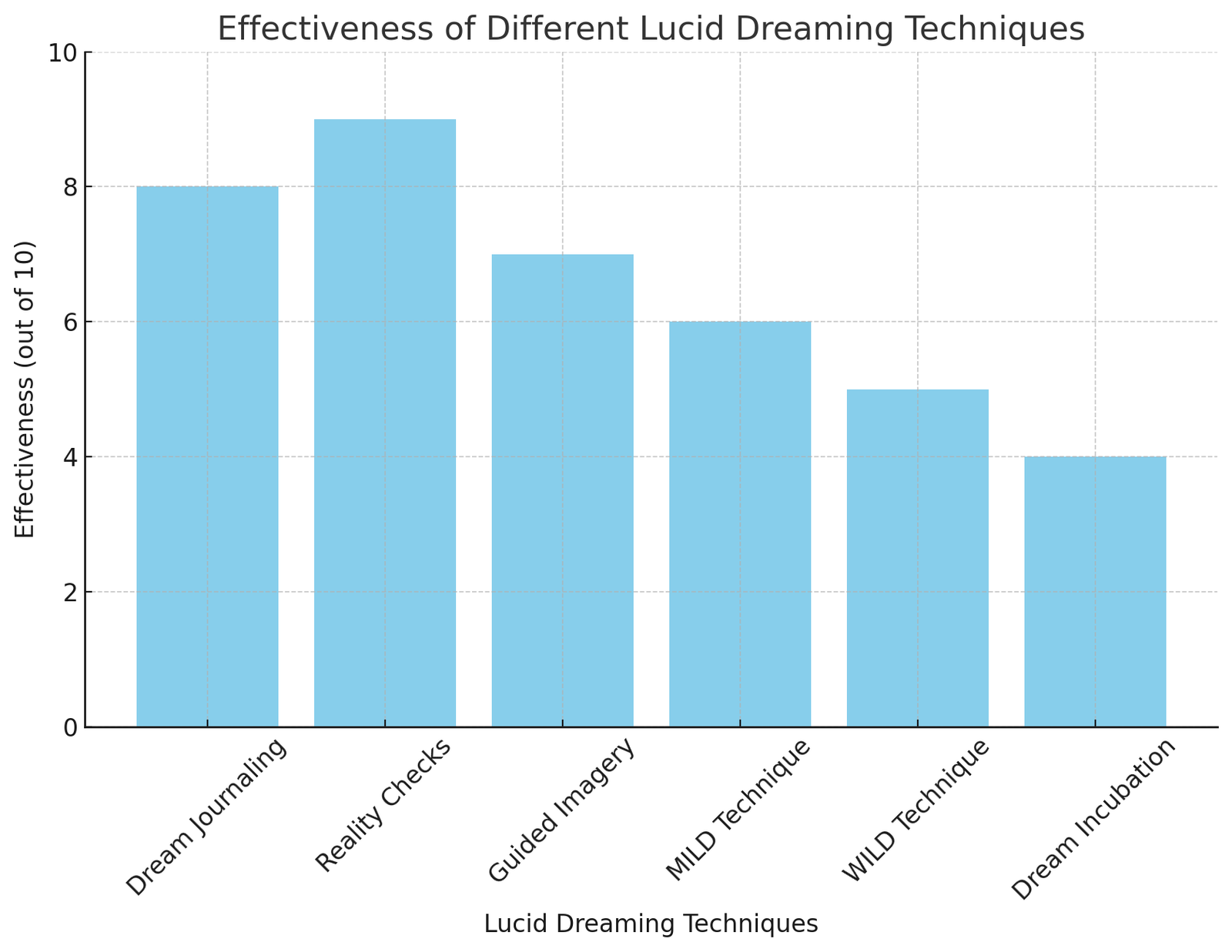 Exploring the Safest Methods for Lucid Dreaming: A Comprehensive Guide ...