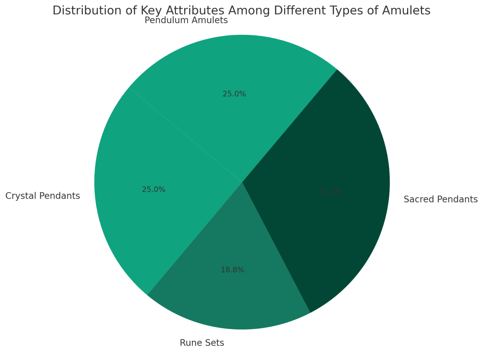 The Most Powerful Amulets for Protection: A Guide to Spiritual Defense ...