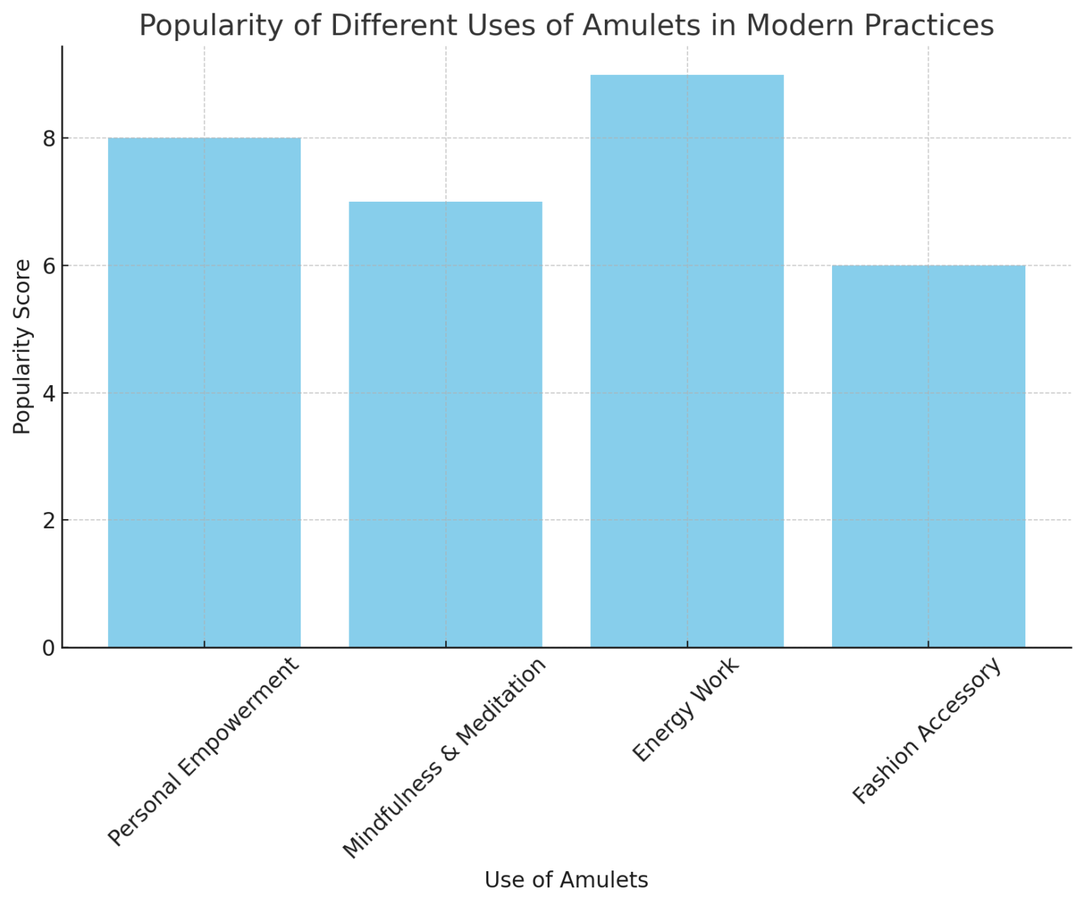 The Most Powerful Amulets for Protection: A Guide to Spiritual Defense ...