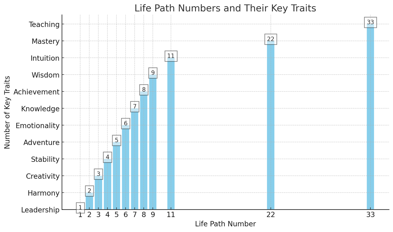 Exploring the Mystical World of Life Path Numbers - Secret School Of Wisdom