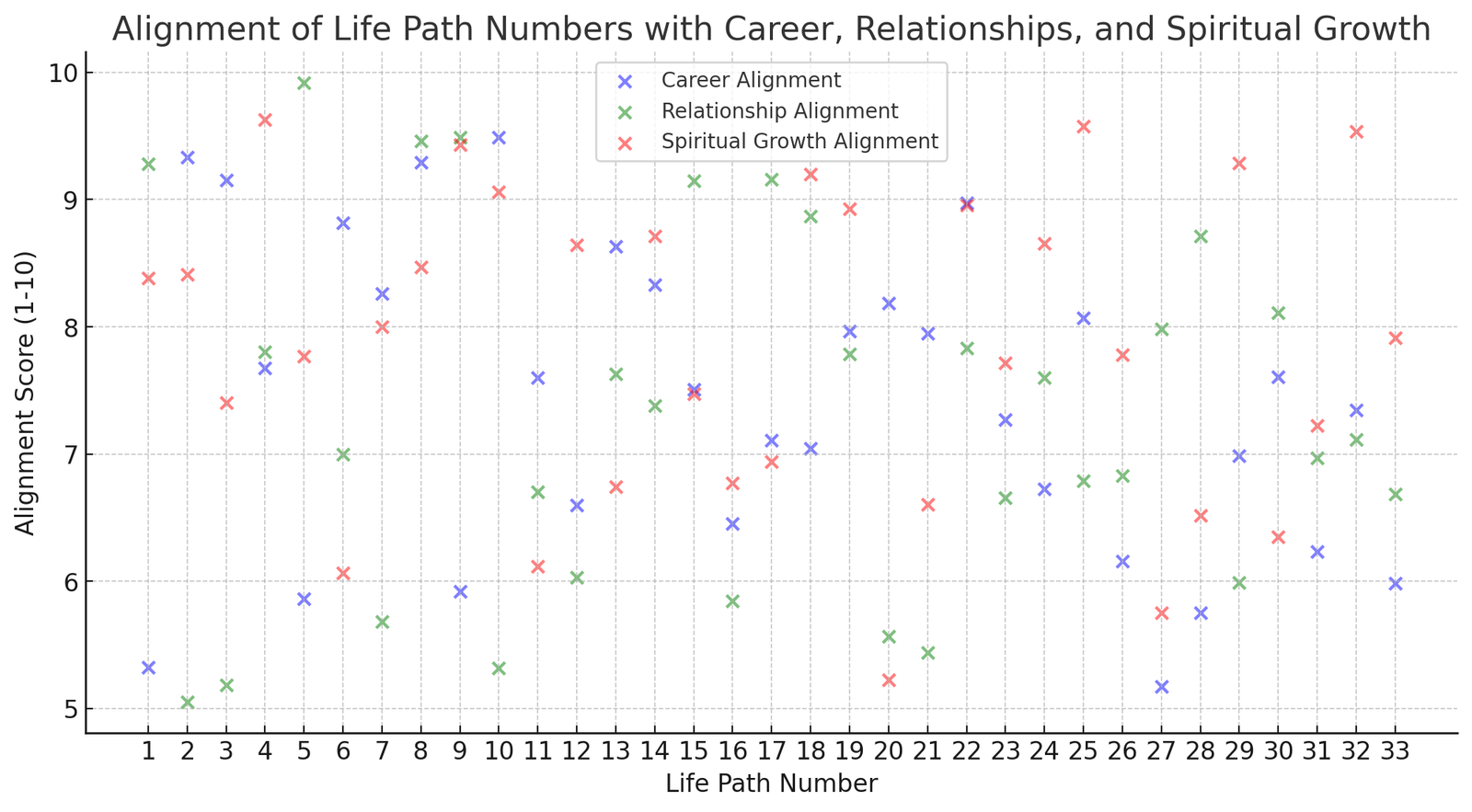 Exploring the Mystical World of Life Path Numbers - Secret School Of Wisdom